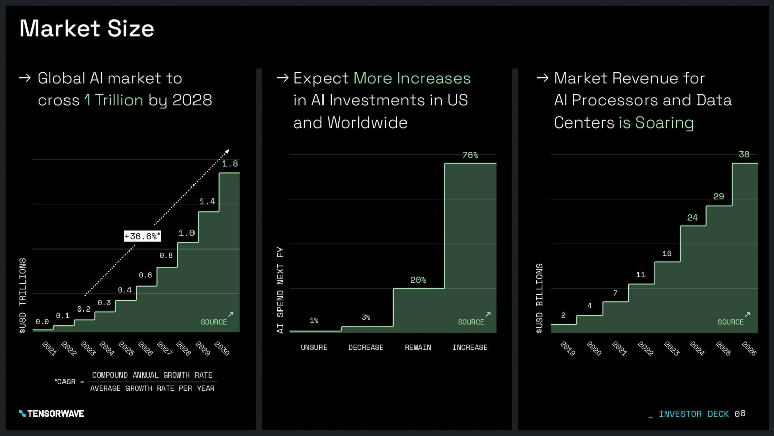 TensorWave's $43M pitch deck: beating NVIDIA with cloud AI