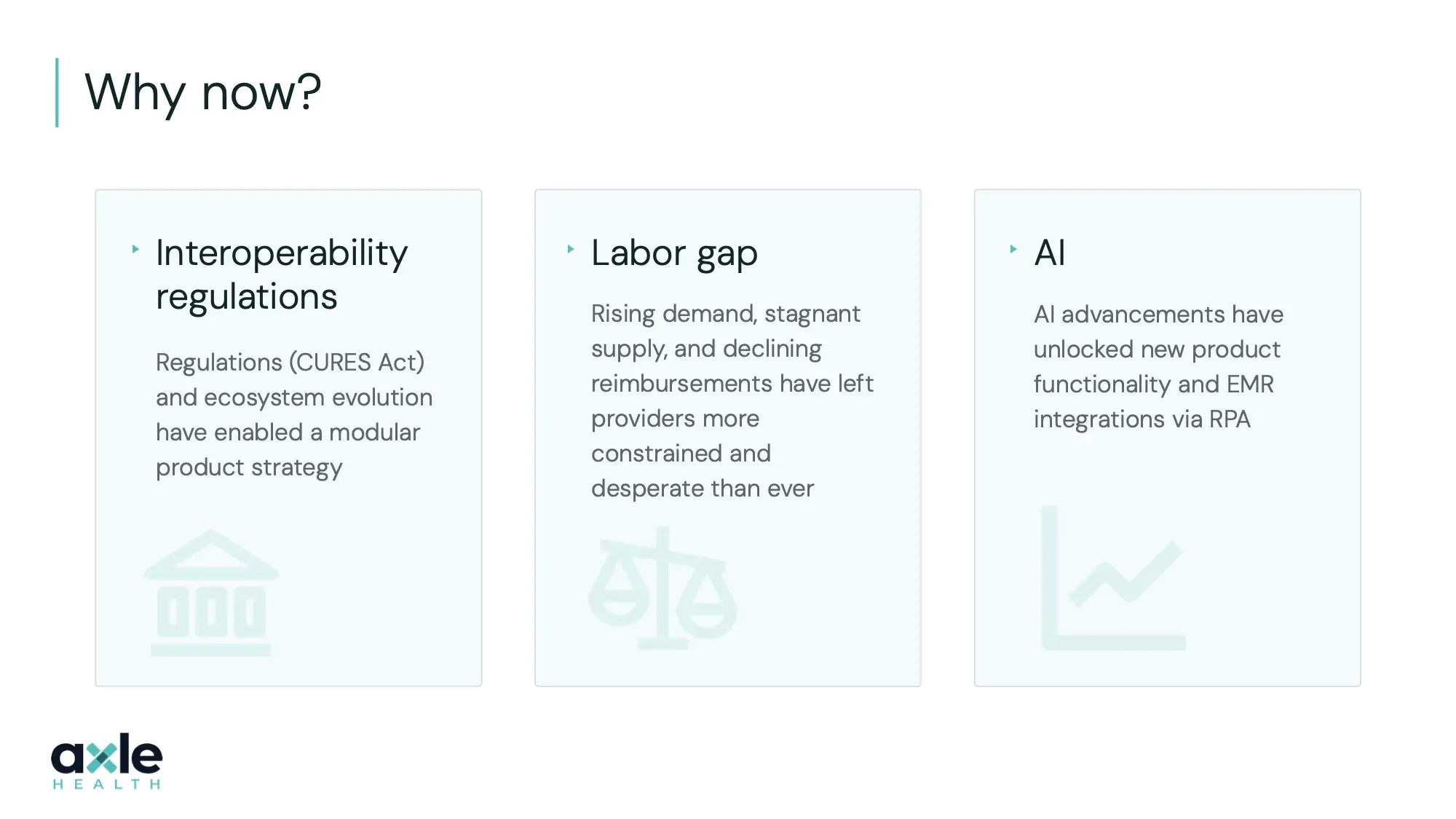 Axle Health pitch deck: $10M for home-based healthcare